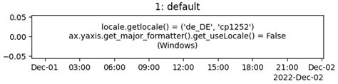 Bug Current Locale Not Honored On Windows Issue Matplotlib Matplotlib GitHub