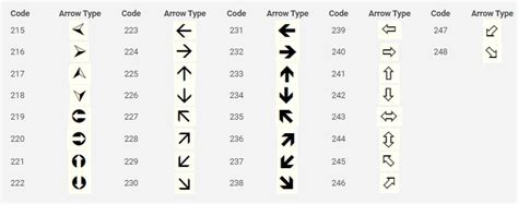 Moving Average MA Crossover Arrow Alert Indicator MT And MT Forex Trade Logic