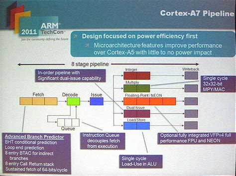 Whats The Single Cycle Load Use In Alu Meanin Cortex A7