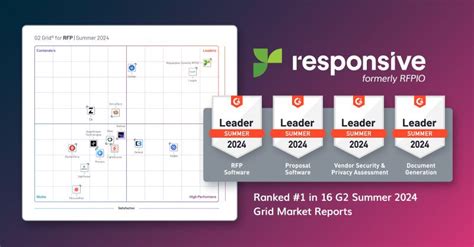 Srm Rfp Proposalmanagement Responsive
