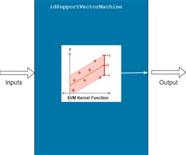 Nonlinear ARX Model Of SI Engine Torque Dynamics