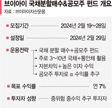 금리인하 앞두고 국채·통안채 투자공모주로 추가 수익도 이런 펀드 어때요 파이낸셜뉴스