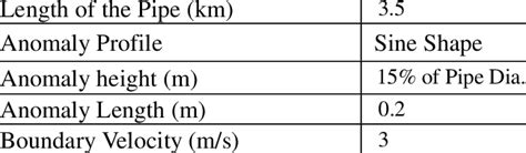 gas pipeline simulation download table