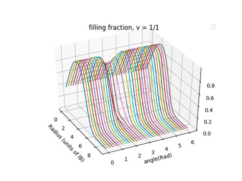 Python How To Create A 3d Polar Plot Stack Overflow