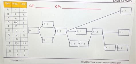 Solved CT: CP: \begin{tabular}{|c|c|c|} \hline Task & Pred & | Chegg.com
