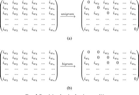 Exclusion And Inclusion A Model Agnostic Approach To Feature Importance In Dnns