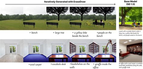 Erasedraw Learning To Draw Step By Step After Erasing Them From Images