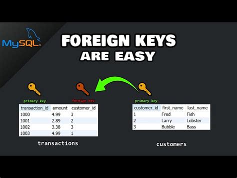 Foreign Key Add Users Table With Unique And Foreign Key Constraints In