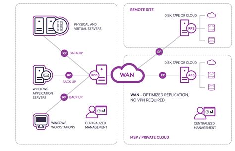 Backup Arcserve Mit Kostenloser Ausgabe Von UDP Workstation WindowsPro