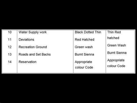 Approval Drawingsppt