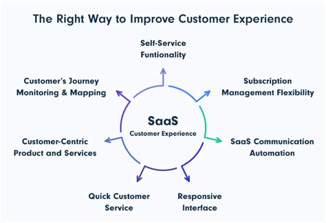 5 critical steps to a successful usage based saas pricing strategy