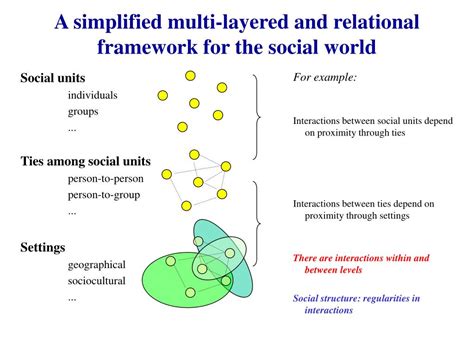 Ppt Social Network Analysis And Complex Systems Science Powerpoint
