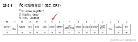 stm32f407寄存器操作（硬件i2c） stm32f407 i2c csdn博客