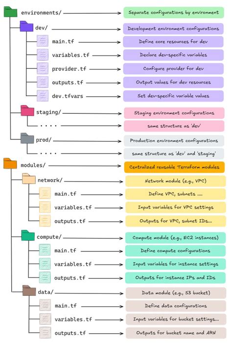 what happens when you delete a pod in kubernetes by shivaraj medium