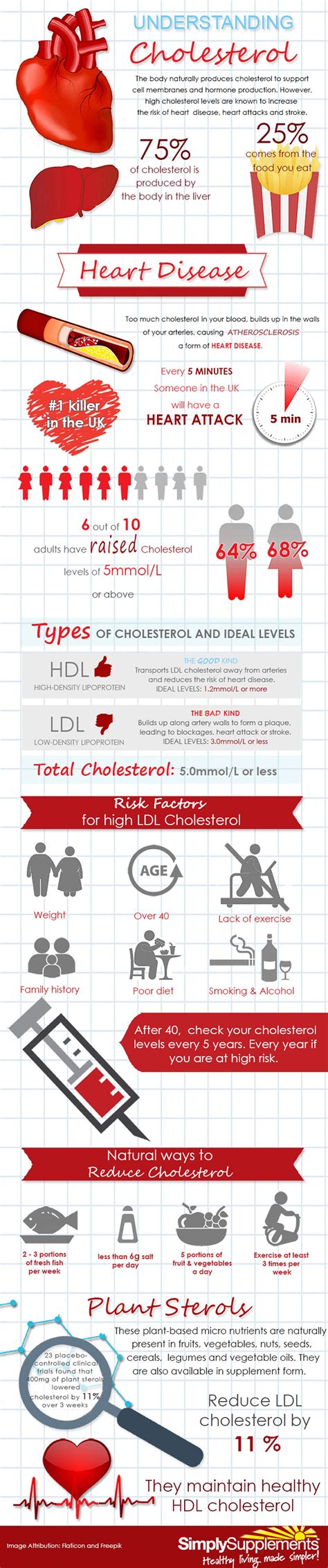Ideal HDL And LDL Cholesterol Levels Scary Facts Simple Solutions Dr Sam Robbins
