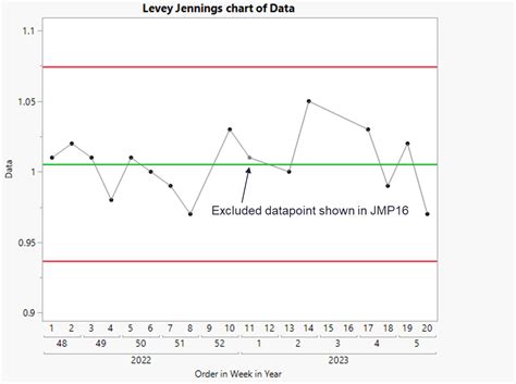 New Control Chart Builder Features In Jmp 17 Jmp User Community