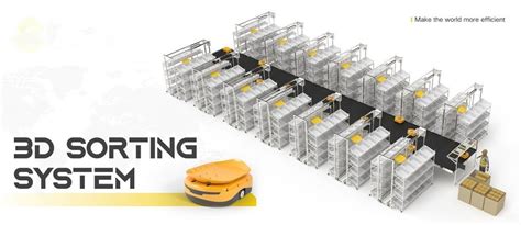 3d Sorting Solution Cheng Hua