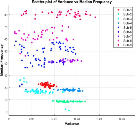 figure 8 from ecg based biometric authentication using empirical mode