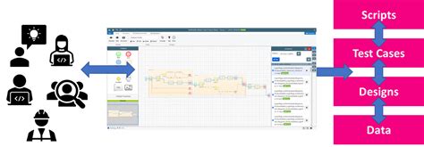 Model Based Testing Can Lead The Way In IT Change