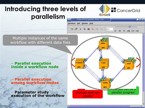 ppt ws pgrade supporting parameter sweep applications in workflows