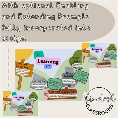Playful The Learning Pit Posters By Kindred Classrooms Tpt
