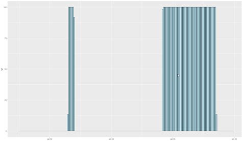 Mysql How Can I Calculate The Downtime In Each Hour Stack Overflow