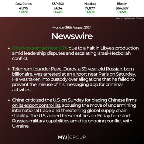 Yanick Jetha On Linkedin Telegram