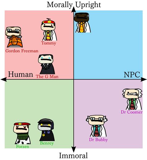 Hlvrai Alignment Chart Arrows Addition R Hlvrai