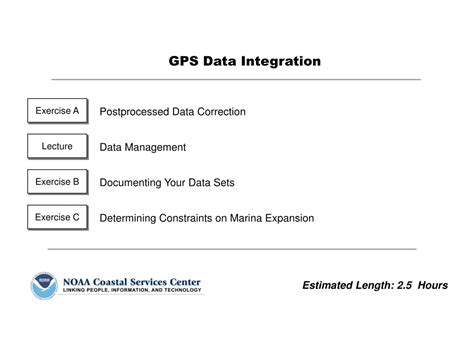 PPT GPS Data Integration PowerPoint Presentation Free Download ID 9171182