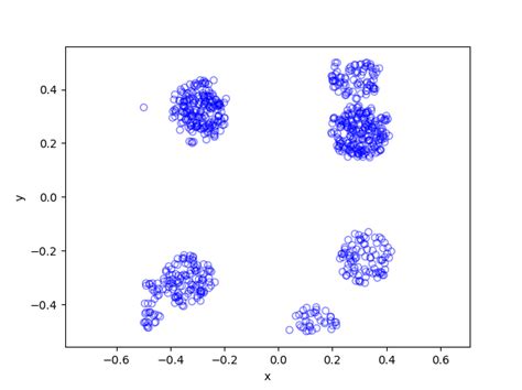 Simulating a Matérn cluster point process H Paul Keeler