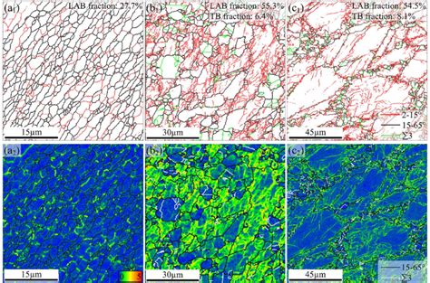Microstructural Features At The Recrystallization Beginning Position