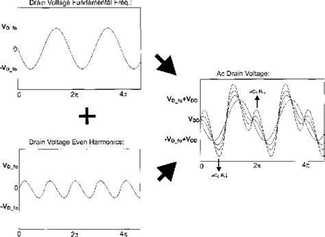 Figure 1 From Fully Integrated Cmos Power Amplifier Design Using The Distributed Active