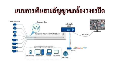 การออกแบบติดตั้งกล้องวงจรปิด ระบบอนาล็อคมีกี่แบบให้เลือกติดตั้ง
