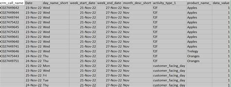 Solved Edit Dax Measure To Ignore Certain Scliers Microsoft Fabric