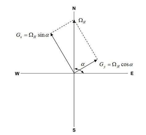 How To Measure Azimuth Introduction To Wellbore Positioning Web