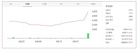 신라젠 주가전망 항암제 특허 소식에 상한가 지금이 기회일까