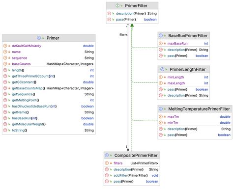 Design Patterns Structural The Java Track