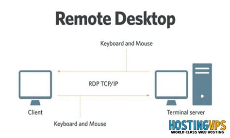 Hostingvpsnet Hướng Dẫn Kết Nối Remote Desktop Cho Dịch Vụ Server Vps Windows Trên Hệ Điều