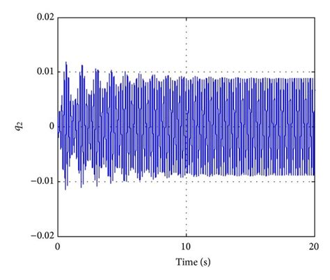Feedback Linearisation With Nonlinear Parameter Error Response At Download Scientific Diagram