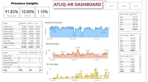 Kaushik Nv On Linkedin Powerbi Data Dataanalytics Powerbidesktop