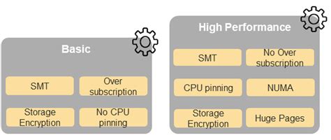 3 High Level Architecture — Anuket Reference Architecture For