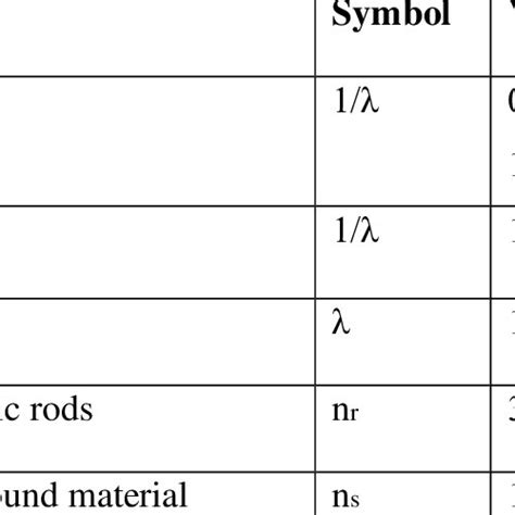 Poynting Vector Of Waveguide Download Scientific Diagram