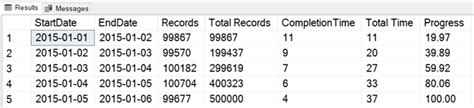 Script To Delete SQL Server Data In Batches