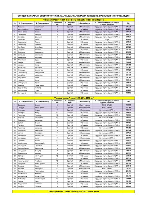 Офицер Монголын Оюун Офицер Монголын Оюун Ухааны Академи