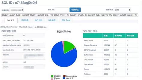 简单几招捕获oracle递归sql调用源头 Csdn博客