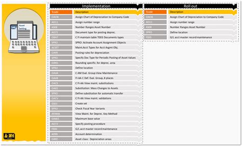 Sap Asset Data Migration Sap Community