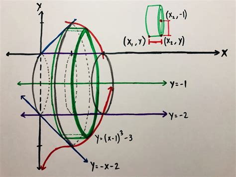 Integrals Archives Jakes Math Lessons