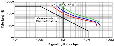 THVD Support For Error Operation Of OOK Communication In Low Temperature Interface Forum