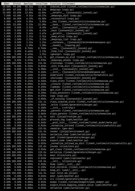 gen doc has bad runtime characteristics · issue 1214 · linkml linkml