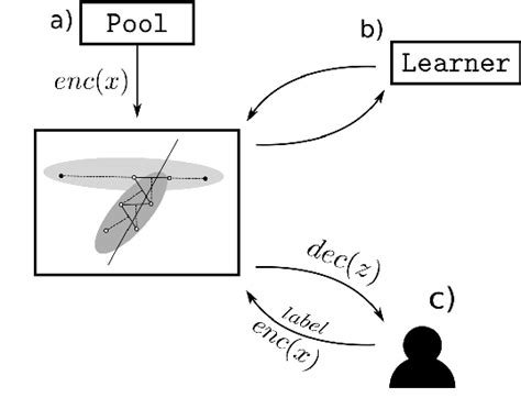 Figure 2 From Active Learning Via Membership Query Synthesis For Semi Supervised Sentence